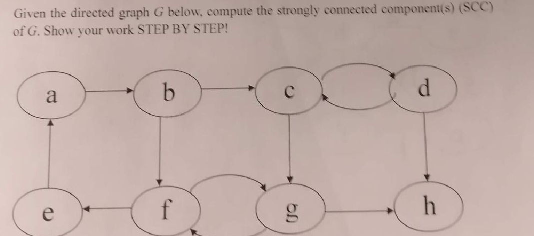 Given the directed graph G below, compute the | Chegg.com