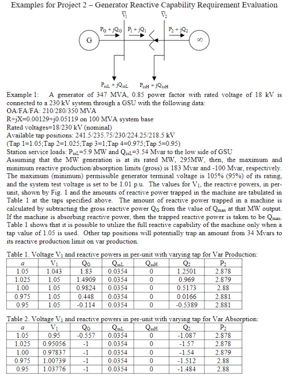 Interpretation And Use Of Generator Reactive Capability Diag
