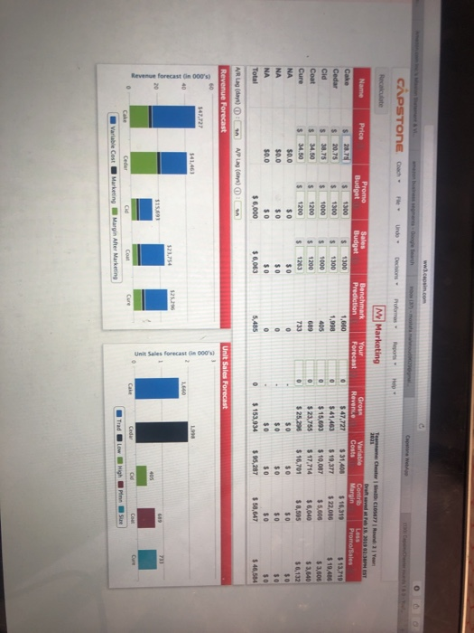 Solved Capsim simulation class this is for Chester round 2 | Chegg.com