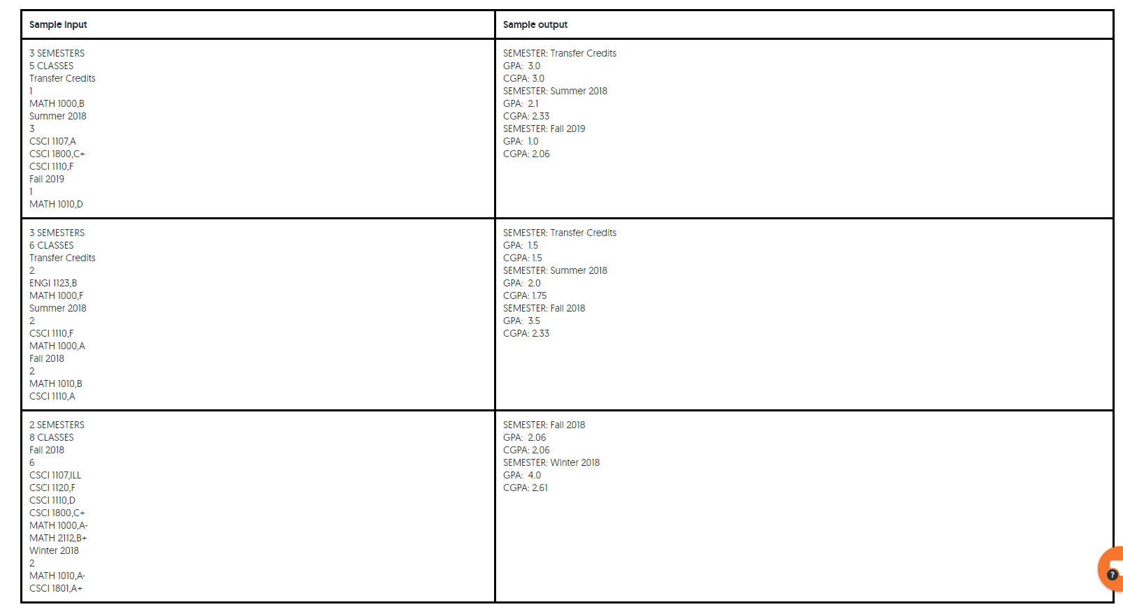 Solved Your Cumulative GPA (CGPA) is calculated as an | Chegg.com