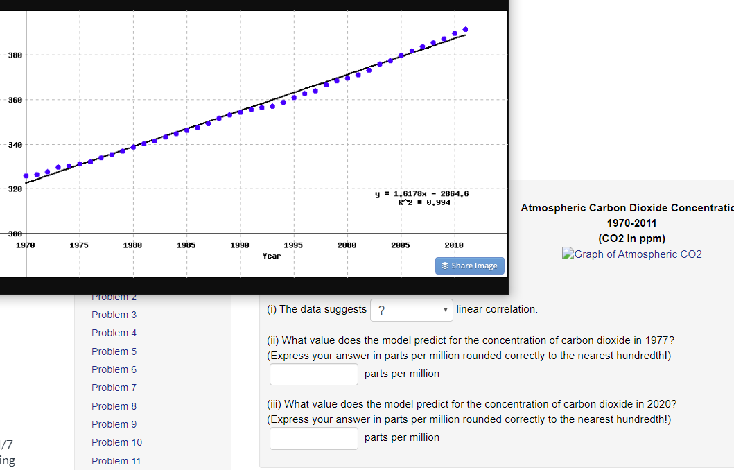 Solved - 380 - 360 --340 -- 320 y = 1.6178x - 2864.6 R^2 = | Chegg.com