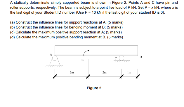 Solved A statically determinate simply supported beam is | Chegg.com