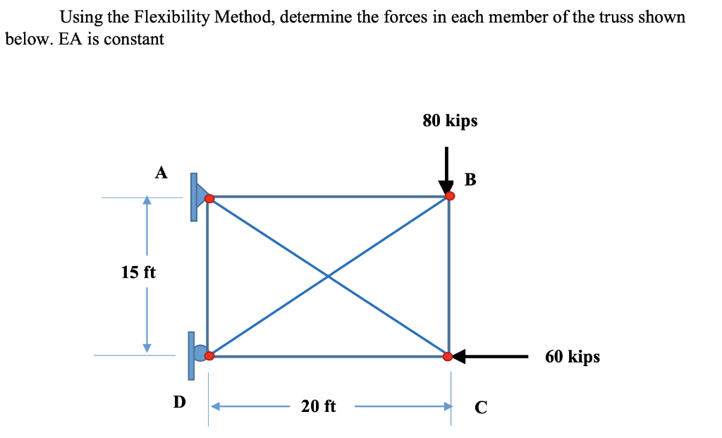 Solved Using the Flexibility Method, determine the forces in | Chegg.com