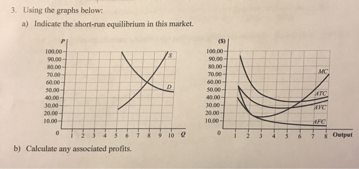 Solved 3. Using the graphs below: a) Indicate the short-run | Chegg.com Solved 3. Using the graphs below: a) Indicate the short-run | Chegg.com