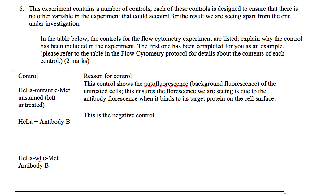 Solved 6. This experiment contains a number of controls; | Chegg.com