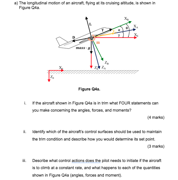 a) The longitudinal motion of an aircraft, flying at | Chegg.com