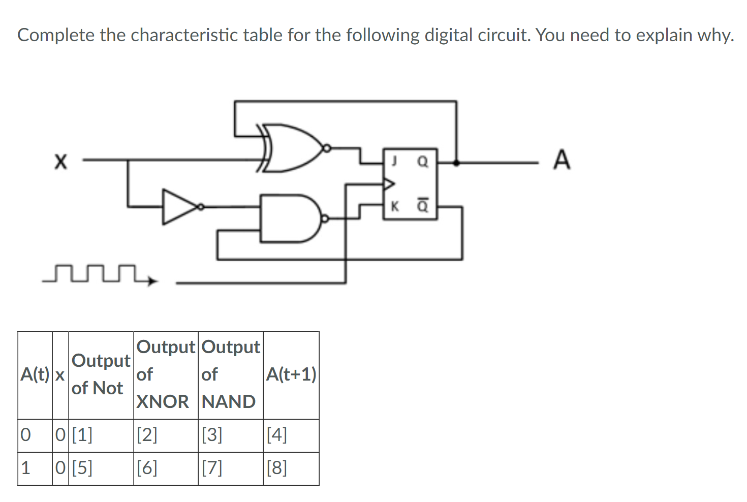 Solved Complete The Characteristic Table For The Following