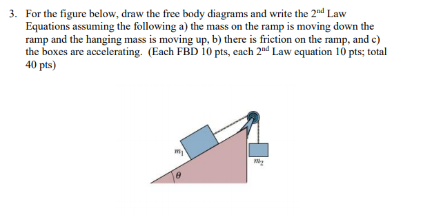 Solved 3. For the figure below, draw the free body diagrams | Chegg.com