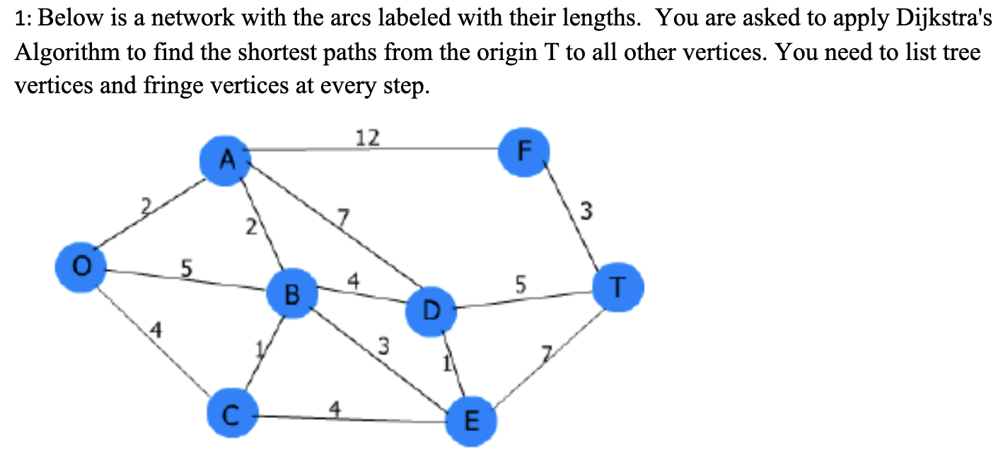 Solved 1: Below is a network with the arcs labeled with | Chegg.com