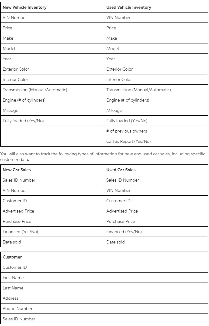 Solved Please provide the following SQL Statements: INSERT | Chegg.com