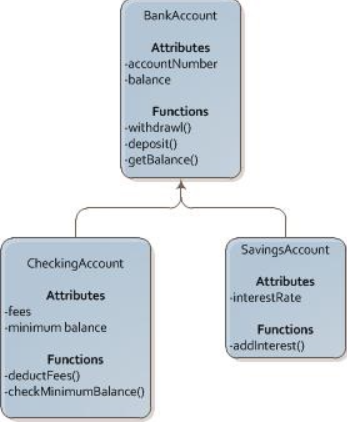 Solved I am so confused by this question. I asked for help, | Chegg.com