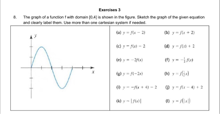 Solved Exercises 3 8. The graph of a function f with domain | Chegg.com
