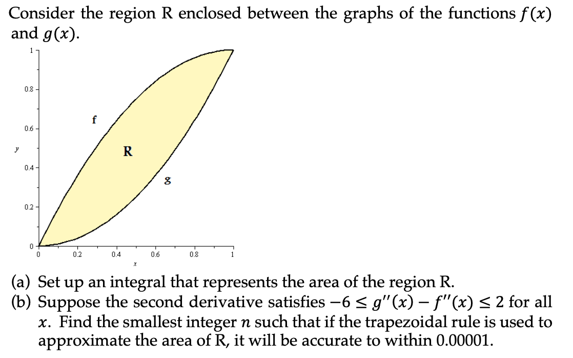 Solved Consider the region R enclosed between the graphs of | Chegg.com