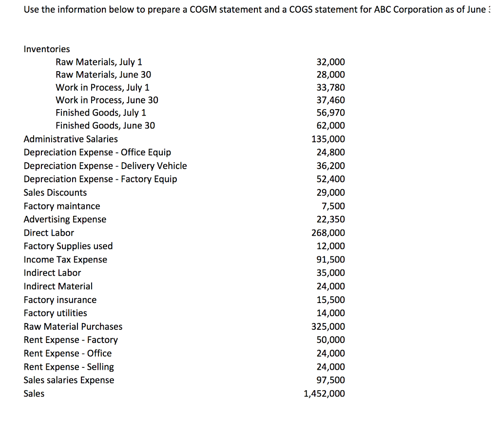 Solved Use the information below to prepare a COGM statement | Chegg.com