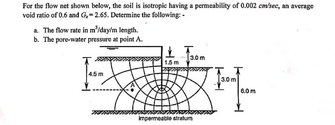 Solved For the flow net shown below, the soil is isotropic | Chegg.com