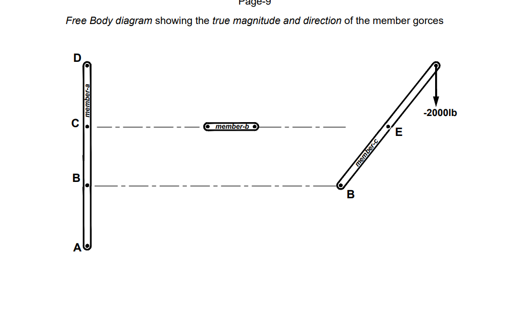 Solved 5-2) Find the true magnitude and direction of the | Chegg.com