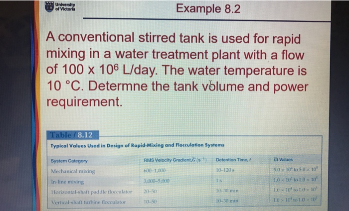 Solved University of Victoria Example 8.2 A conventional | Chegg.com