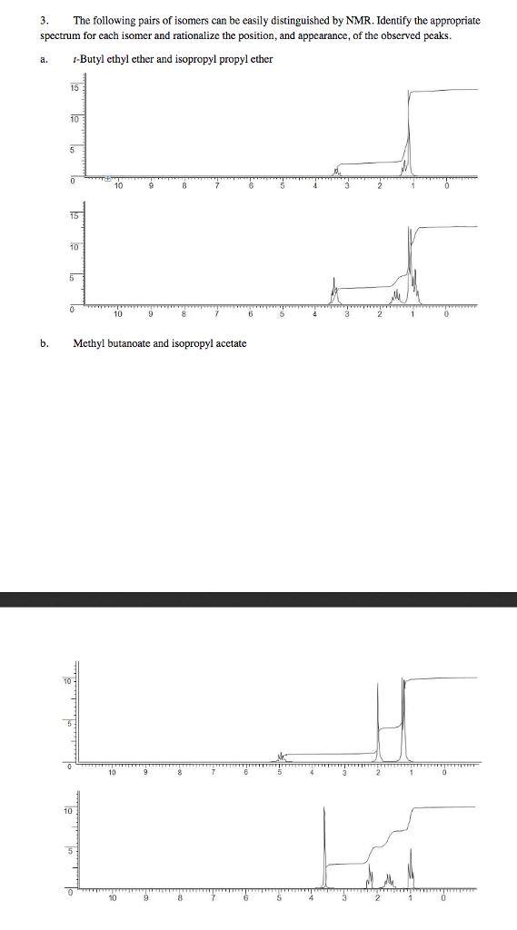 Solved 3. The following pairs of isomers can be easily | Chegg.com