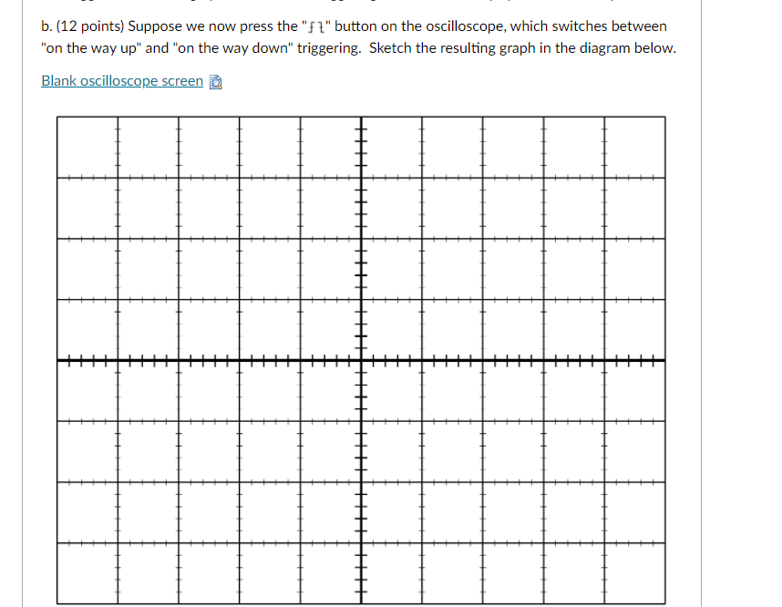 Understand Triggering On The Oscilloscope The