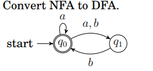 Solved Convert NFA to DFA. o a, b start | Chegg.com