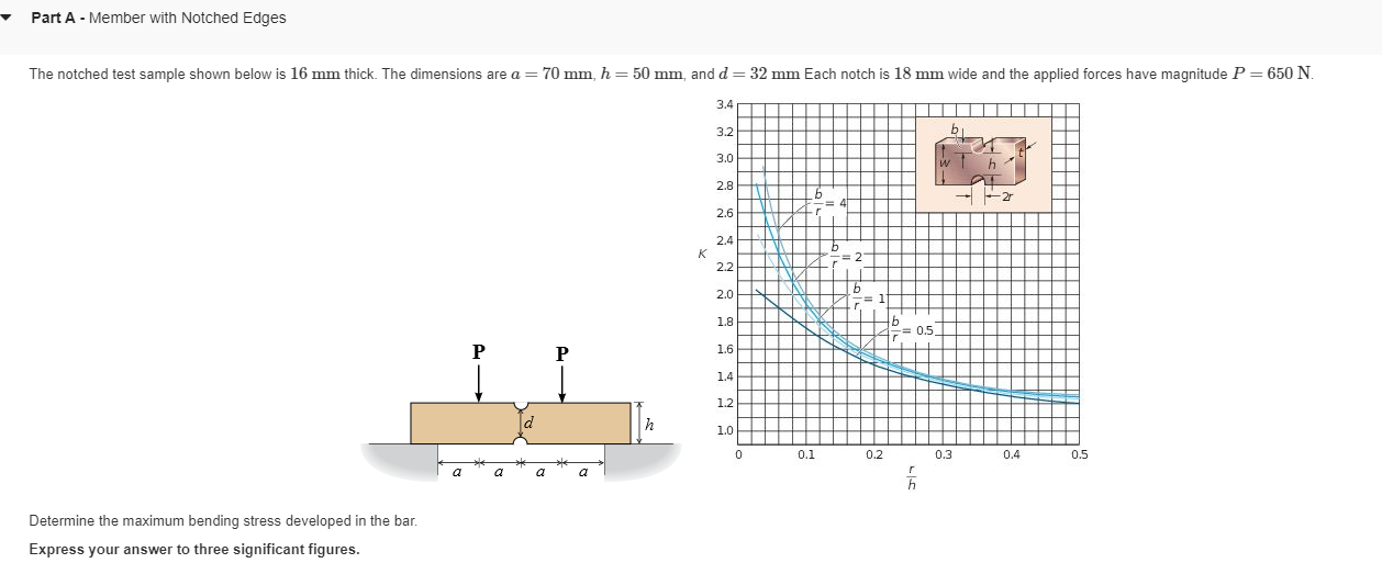 Solved please help 🫂🥲 Part A - Member with Notched | Chegg.com