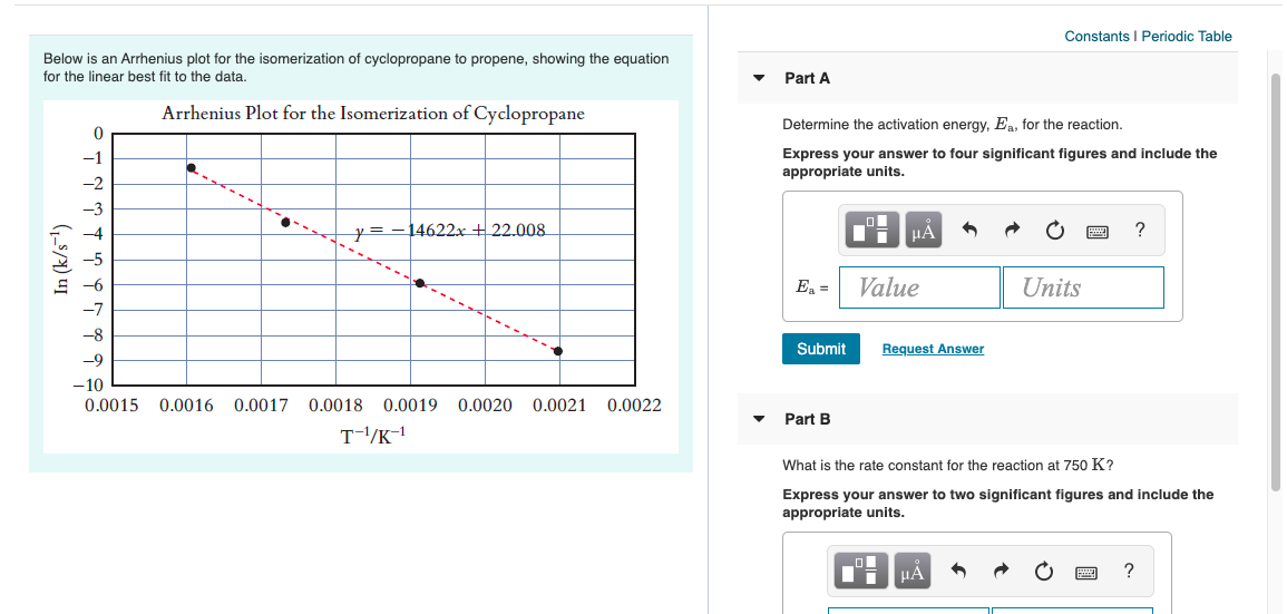Solved Constants Periodic Table Below is an Arrhenius plot | Chegg.com
