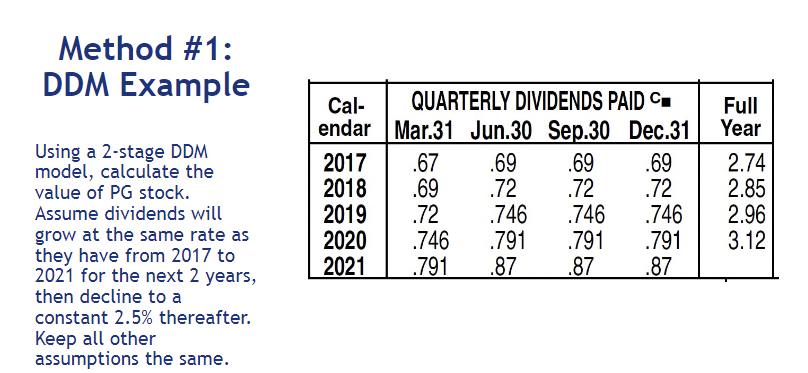 Method \#1: DDM Example Using a 2-stage DDM model, | Chegg.com