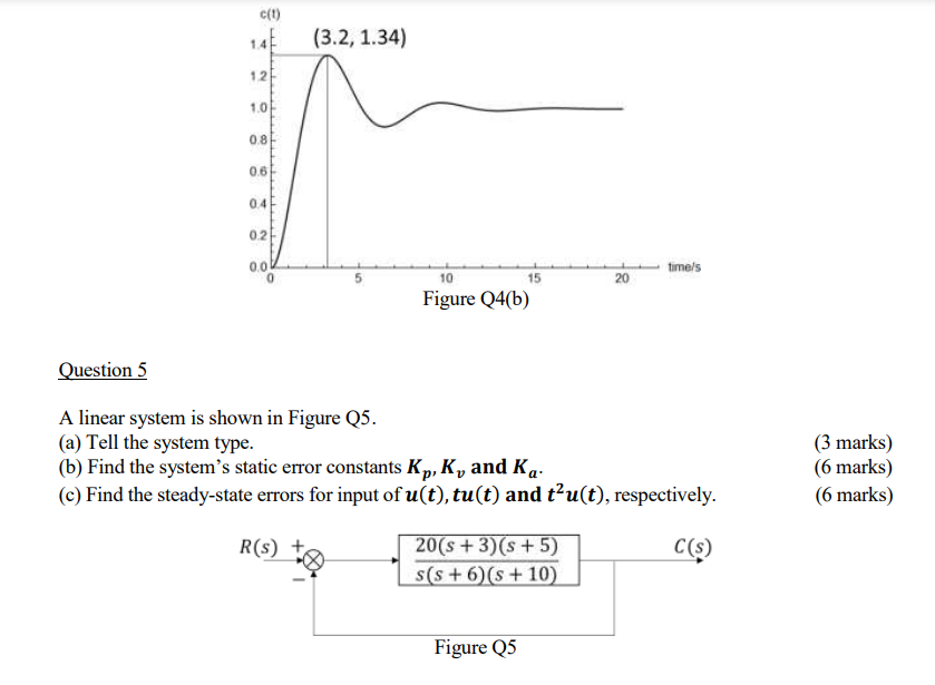 Solved c(1) 145 (3.2, 1.34) 12 1.01 0.8 0.67 04 02 0.0 0 | Chegg.com