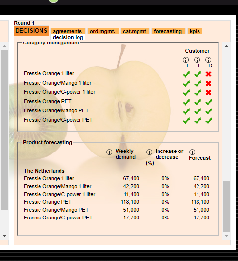 The Fresh Connection project from the Sales | Chegg.com