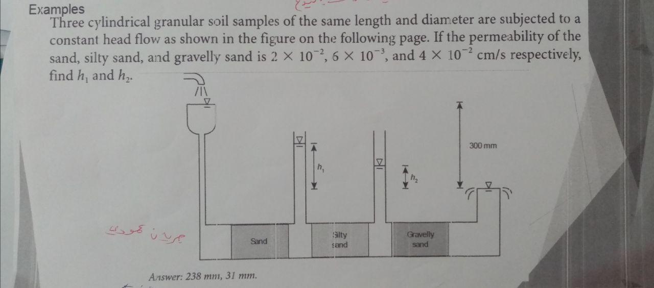 Examples Three cylindrical granular soil samples of | Chegg.com