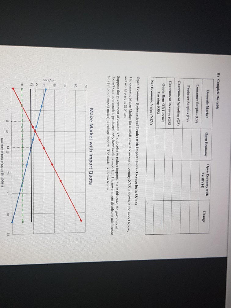MIL MAZ Market for a small closed economy of country | Chegg.com