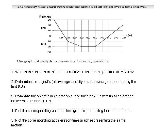 Solved The velocity-time graph represents the motion of an | Chegg.com