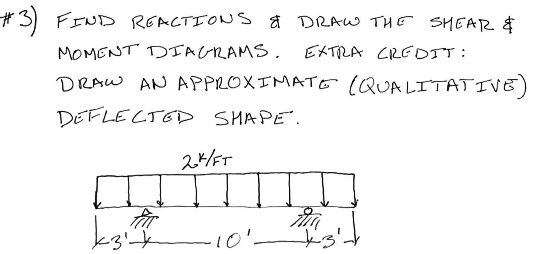 Solved 3) Find reactions a draw the shear \& moment | Chegg.com