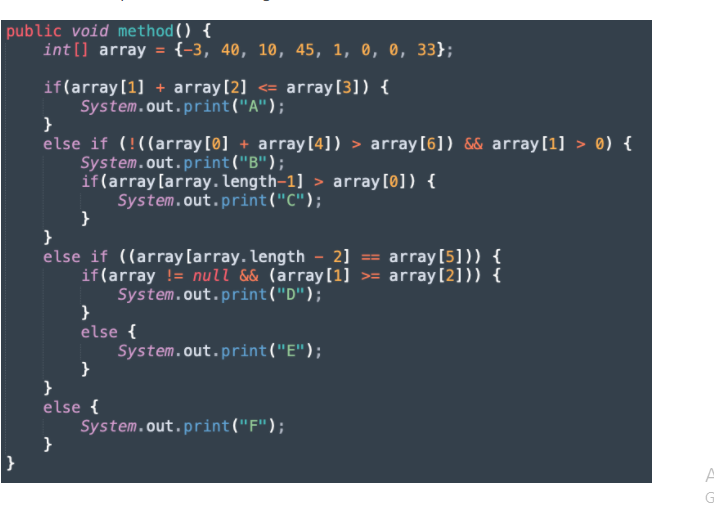 Solved public void method() { int[] array = {-3, 40, 10, 45, | Chegg.com