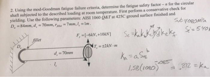 Solved 2. Using the mod-Goodman fatigue failure criteria, | Chegg.com