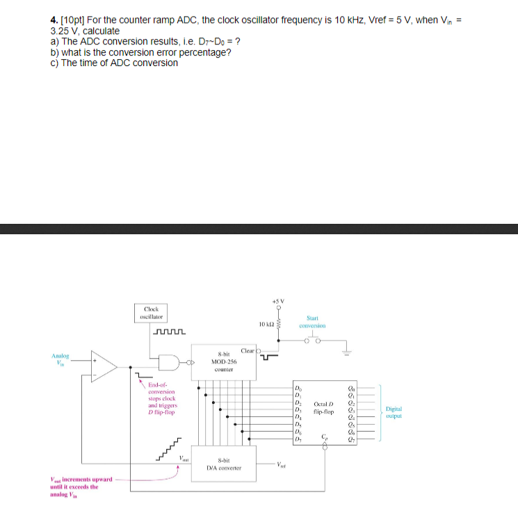 4. [10ptFor the counter ramp ADC, the clock | Chegg.com