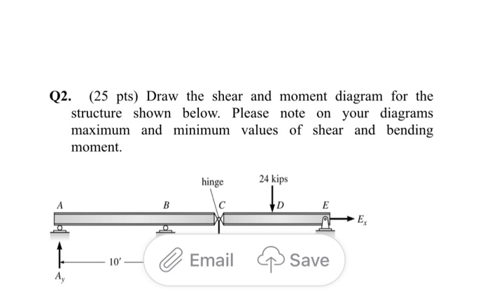 Solved Q2. (25 pts) Draw the shear and moment diagram for | Chegg.com