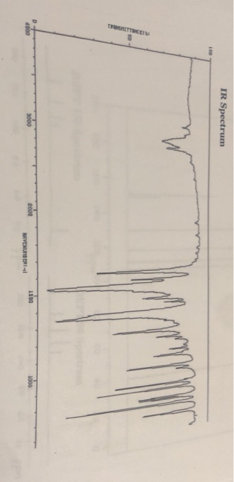 Solved Relative Intensity IR Spectrum 1000 2000 3000 4800 | Chegg.com
