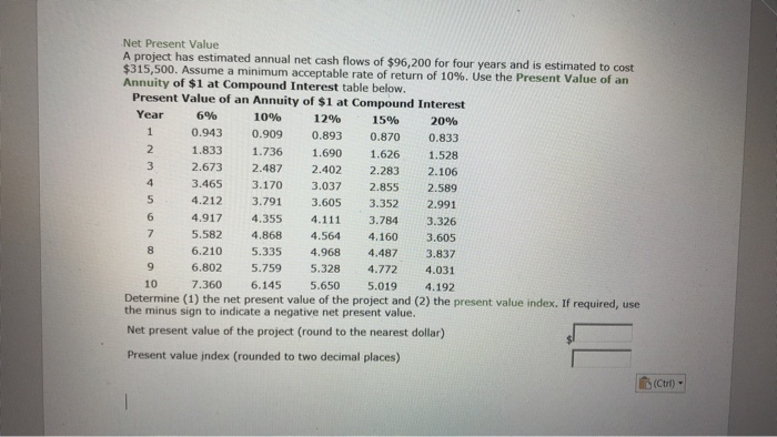 Solved Net Present Value A project has estimated annual net | Chegg.com