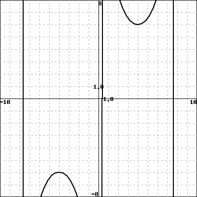 Solved The trig function graphed above can be expanded by | Chegg.com
