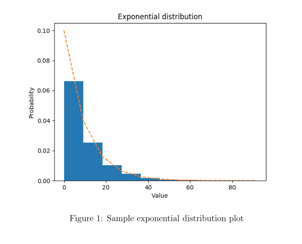 Generate a plot containing a histogram of random | Chegg.com