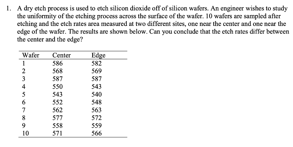 Solved 1. A dry etch process is used to etch silicon dioxide | Chegg.com