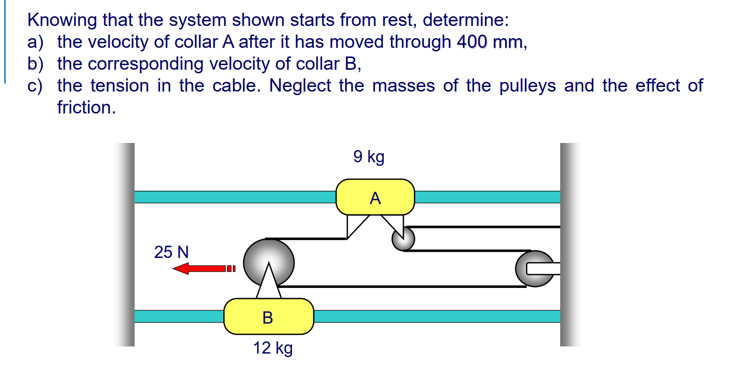 Solved Knowing that the system shown starts from rest, | Chegg.com