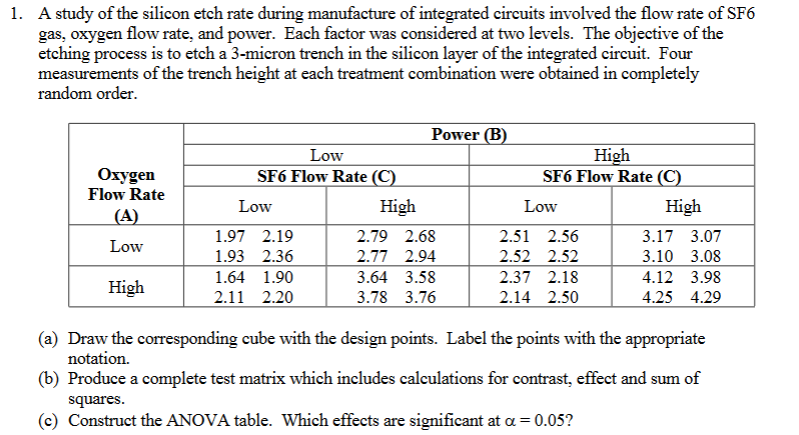 Solved A study of the silicon etch rate during manufacture | Chegg.com