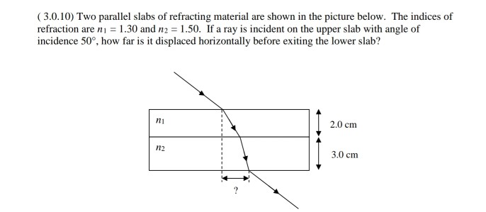 Solved (3.0.10) Two parallel slabs of refracting material | Chegg.com