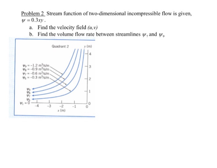 Solved Problem 2 Stream function of two-dimensional | Chegg.com