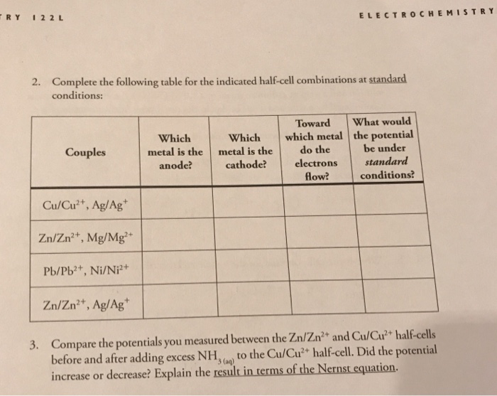 Solved Complete the following table for the indicated | Chegg.com