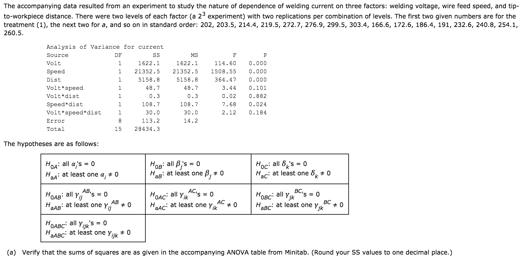 The accompanying data resulted from an experiment to | Chegg.com