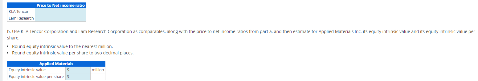Solved Valuation Using the PE Multiple The following table | Chegg.com