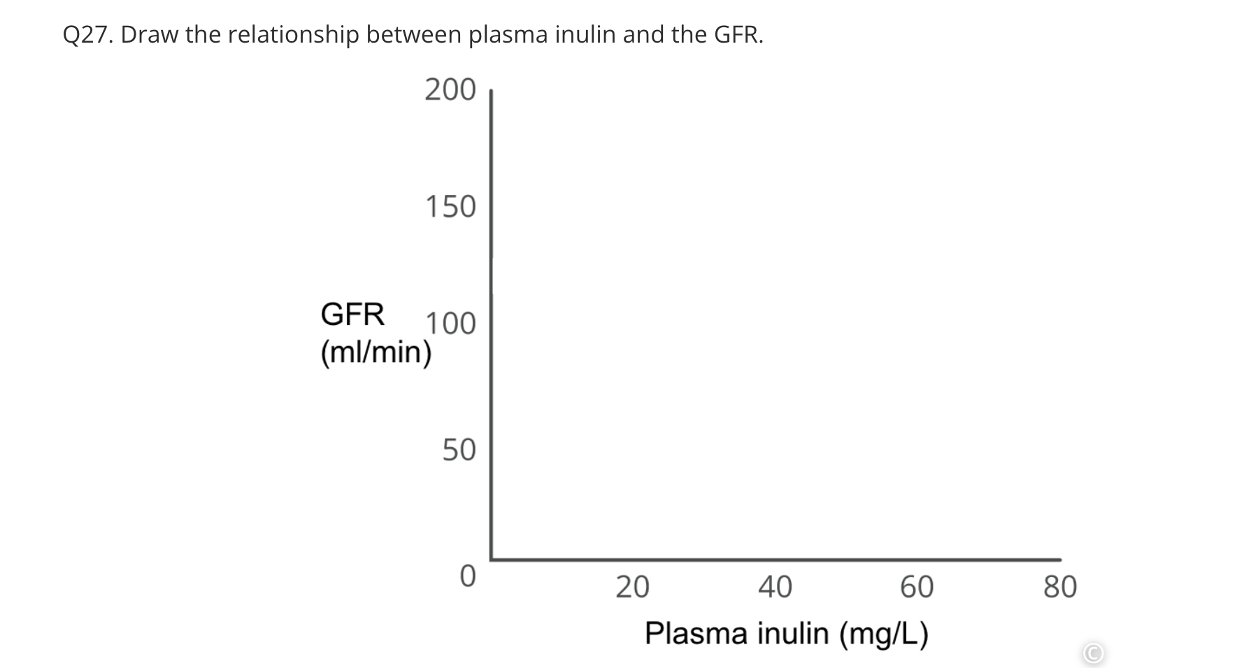 Solved Q27. Draw the relationship between plasma inulin and | Chegg.com